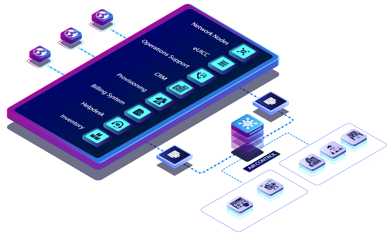IoT Connectivity Management Platform, SIM Lifecycle Management | AIRLINQ